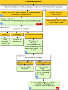 Urticaire - Astuces Pharma